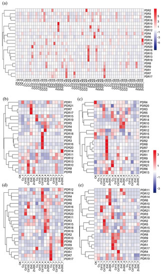 Agronomy | Free Full-Text | Genome-Wide Identification of Pleiotropic ...