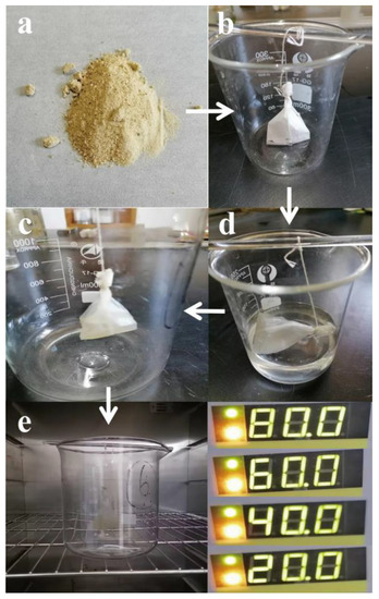 Enhanced Soil Moisture Management Using Waste Green Algae-Derived ...