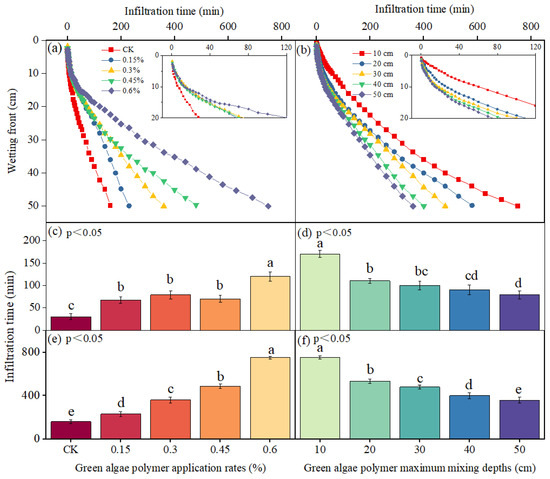 Enhanced Soil Moisture Management Using Waste Green Algae-Derived ...