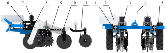 Design and Testing of an Automatic Strip-Till Machine for Conservation ...