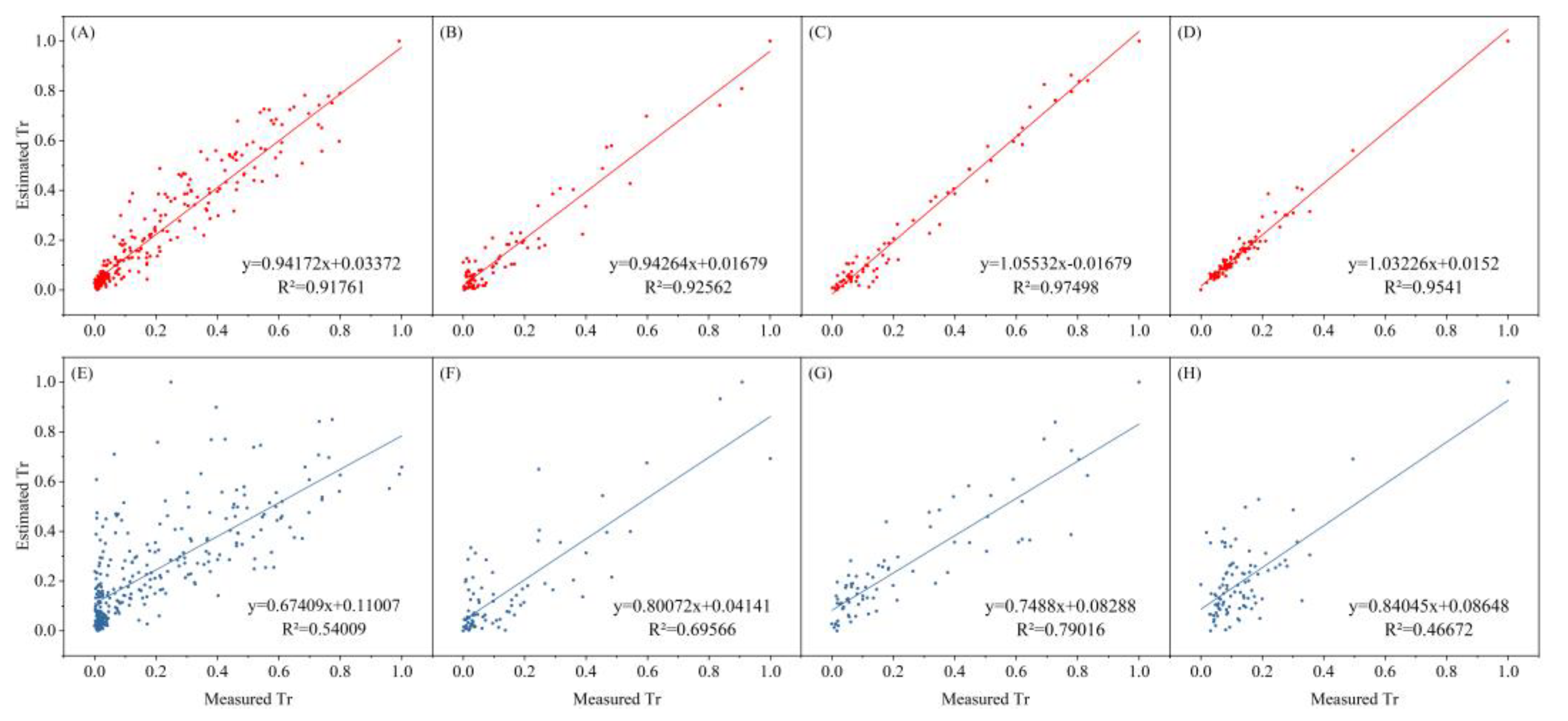 A Hybrid Prediction Model for CatBoost Tomato Transpiration Rate Based ...