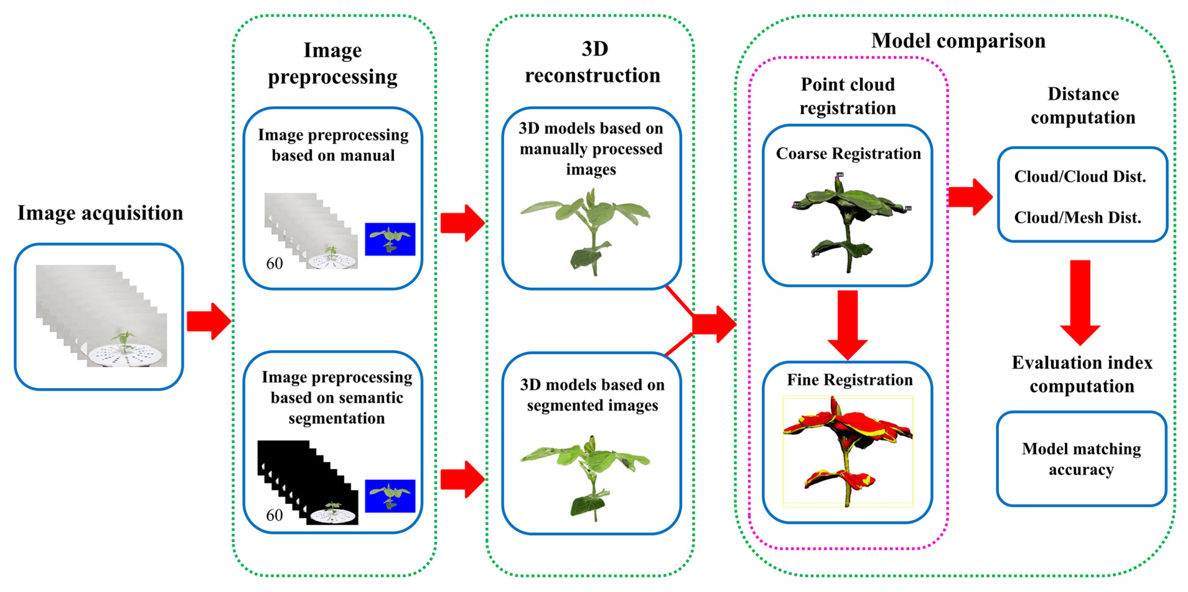 An Efficient and Automated Image Preprocessing Using Semantic ...