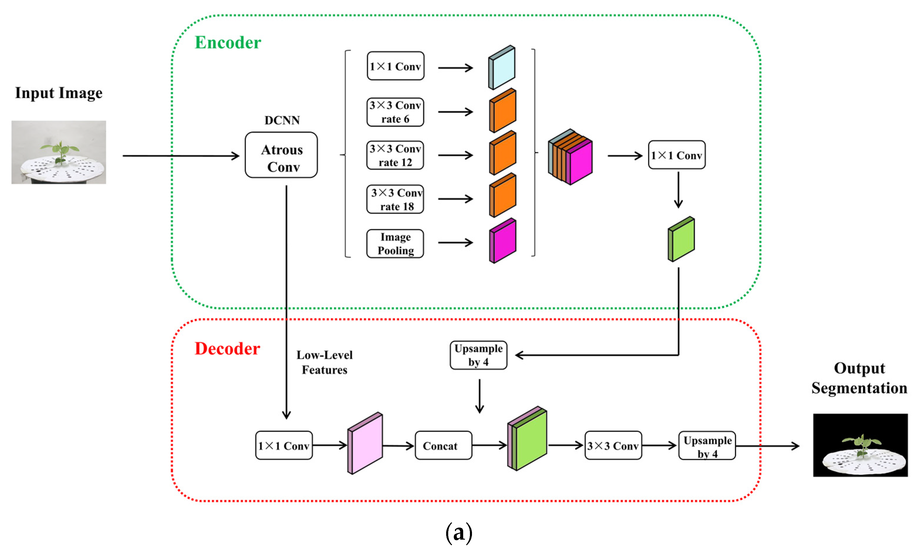 An Efficient and Automated Image Preprocessing Using Semantic ...