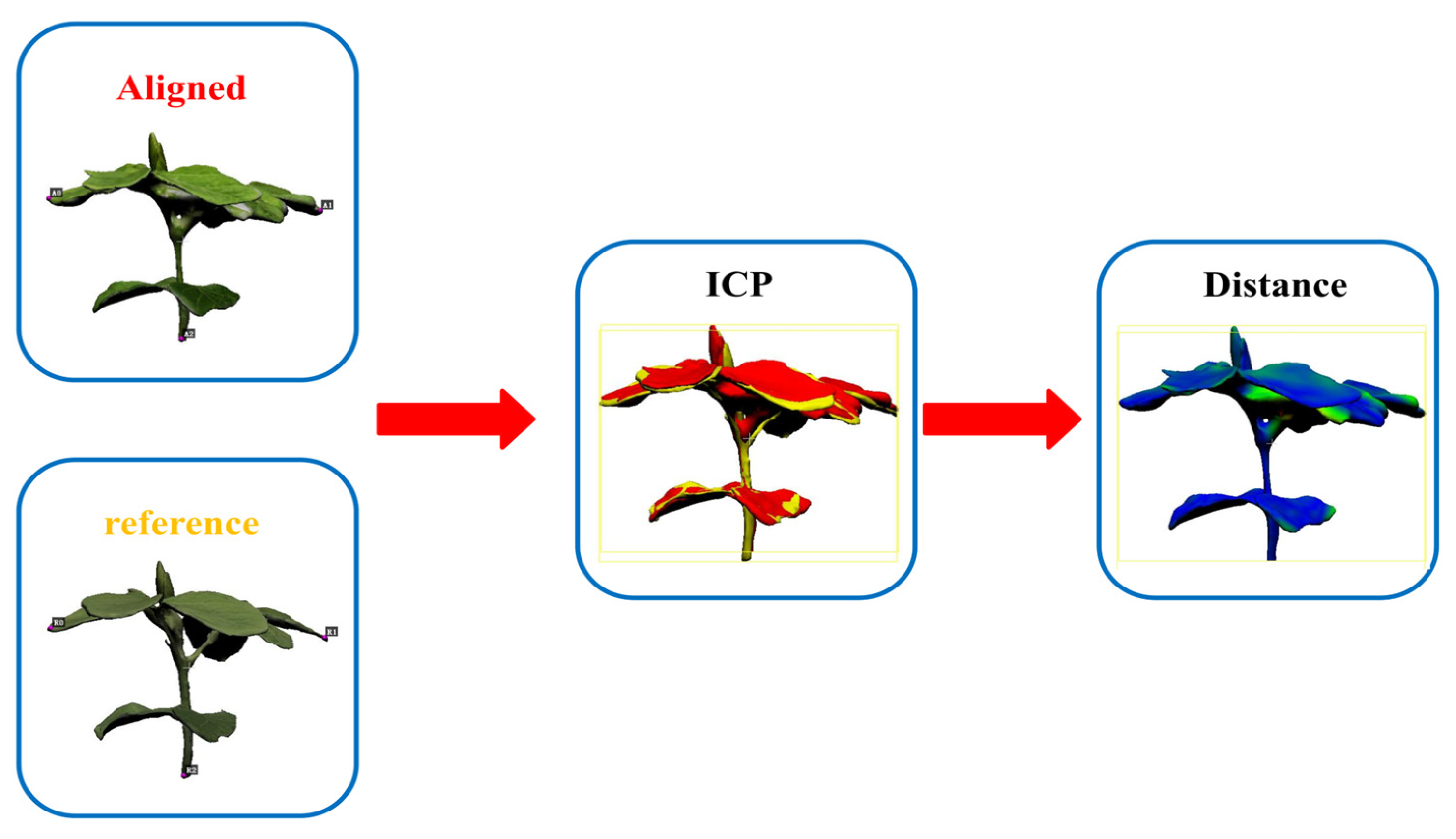 An Efficient and Automated Image Preprocessing Using Semantic ...