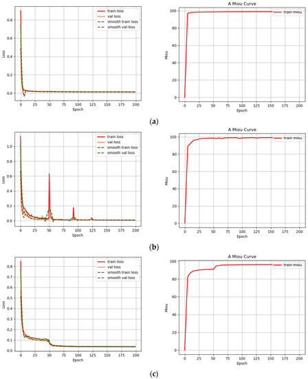 An Efficient and Automated Image Preprocessing Using Semantic Segmentation for Improving the 3D ...