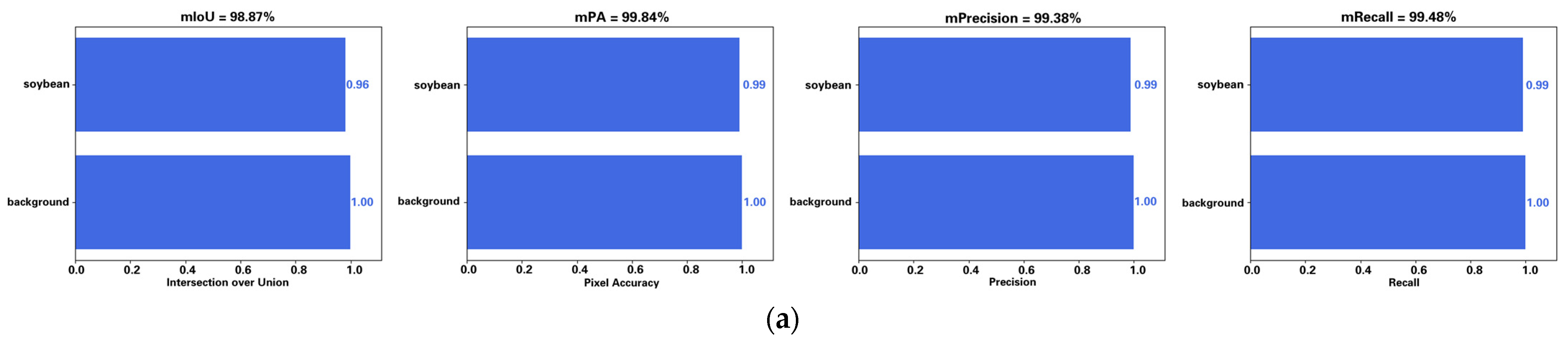 An Efficient and Automated Image Preprocessing Using Semantic Segmentation for Improving the 3D ...