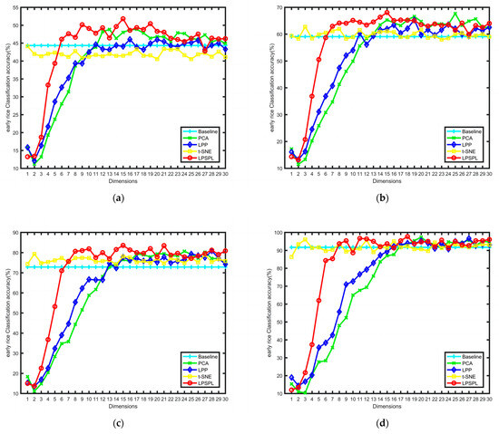 Locality Preserved Selective Projection Learning for Rice Variety ...