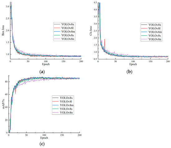 Intelligent Detection of Lightweight “Yuluxiang” Pear in Non-Structural Environment Based on ...