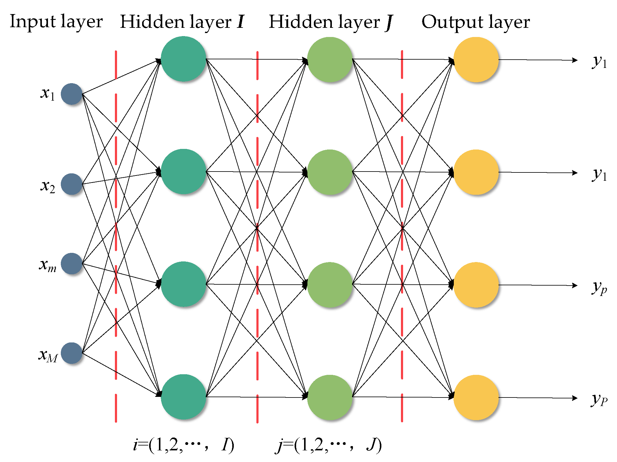 Enhanced Neural Network for Rapid Identification of Crop Water and Nitrogen Content Using ...