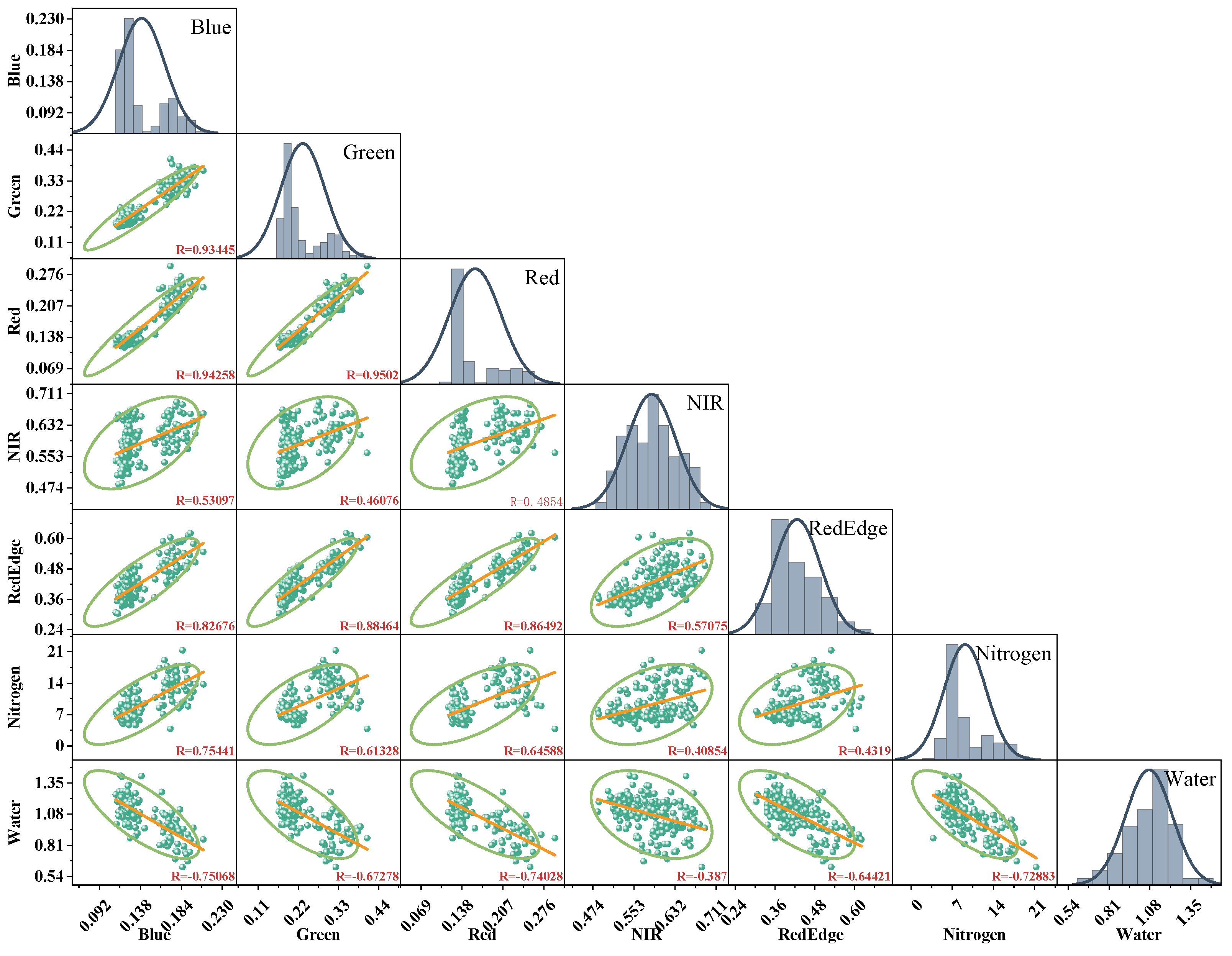 Enhanced Neural Network For Rapid Identification Of Crop Water And Nitrogen Content Using