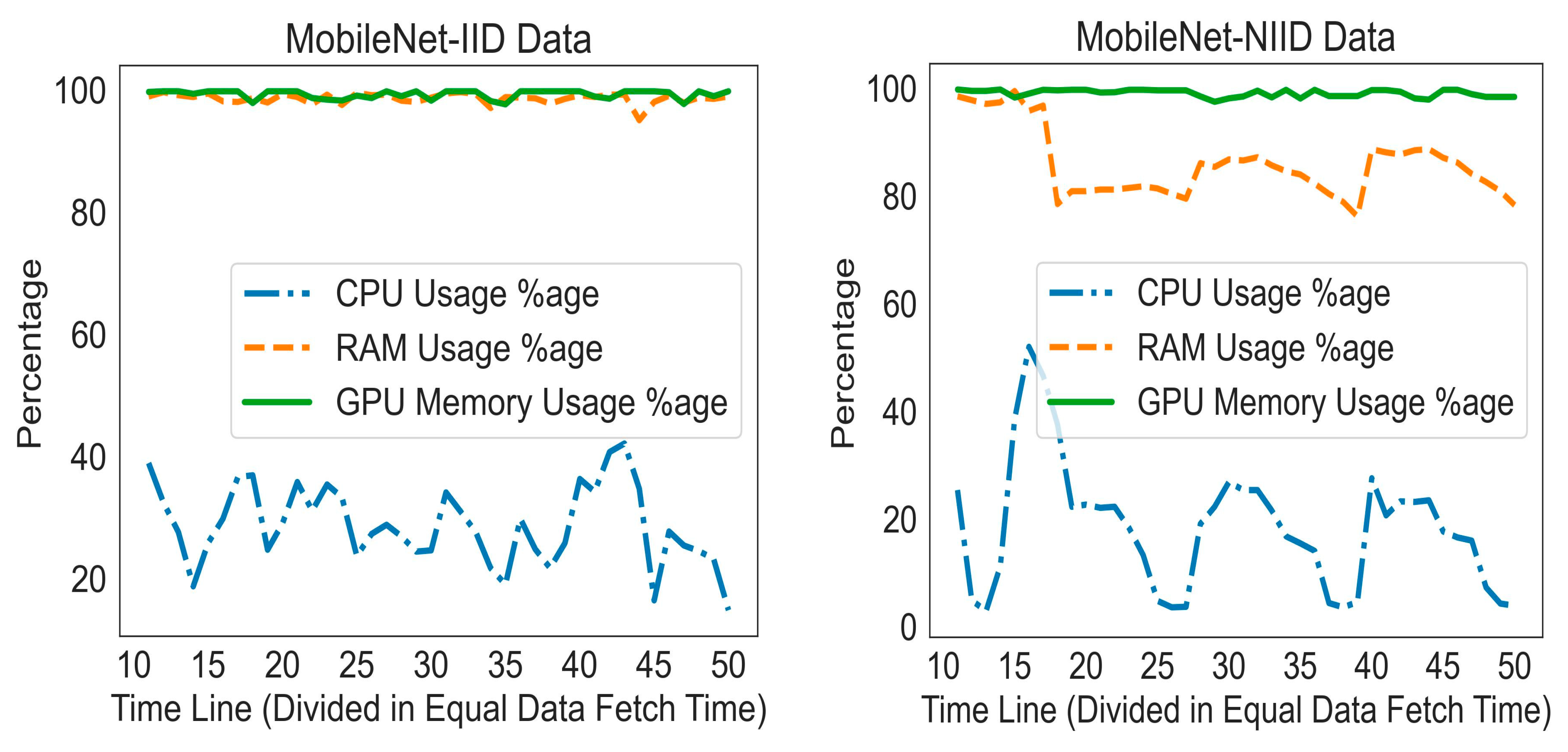 Federated Transfer Learning for Rice-Leaf Disease Classification across ...