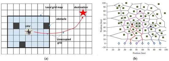 Agronomy | Free Full-Text | Comparative Analysis of Different UAV Swarm ...
