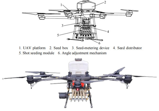 Comparative Analysis of Different UAV Swarm Control Methods on Unmanned ...
