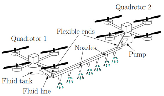Comparative Analysis of Different UAV Swarm Control Methods on Unmanned ...