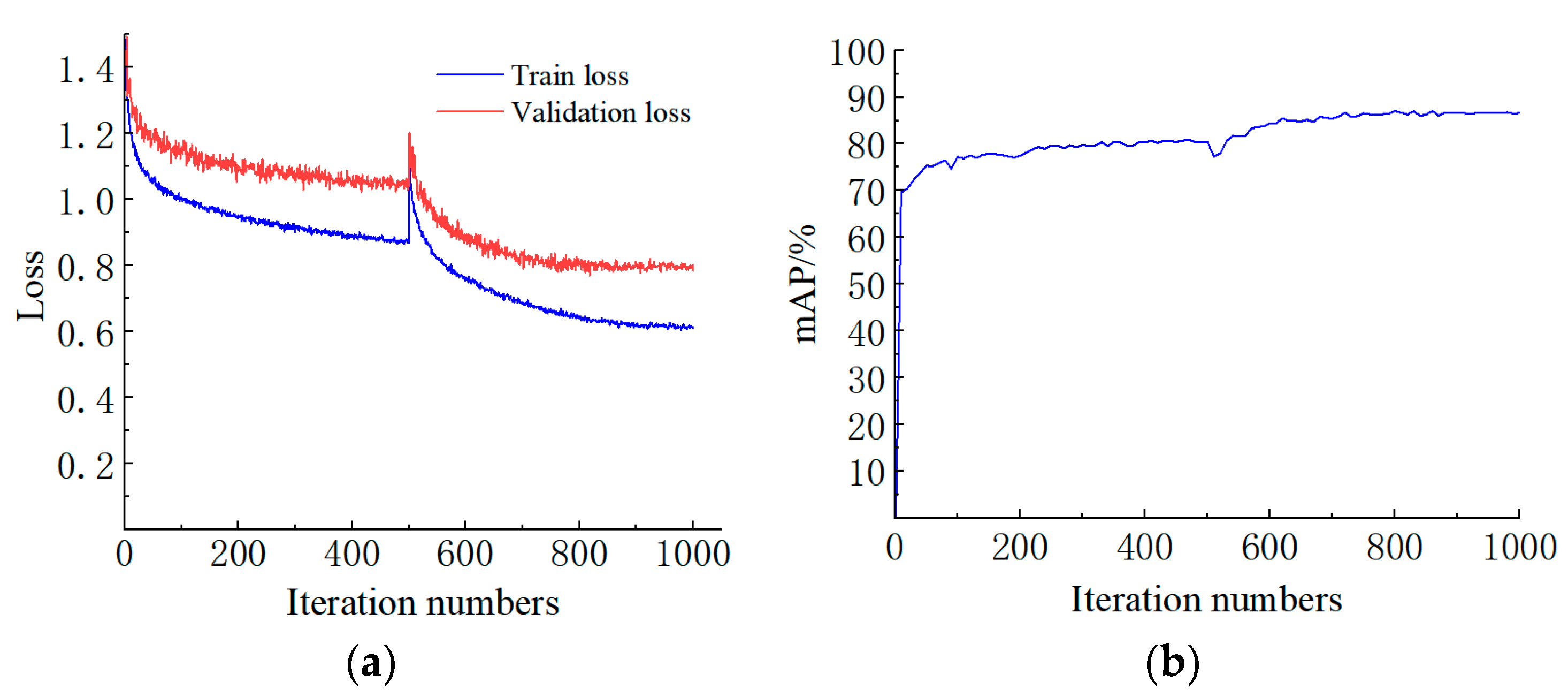Improved Faster Region-Based Convolutional Neural Networks (R-CNN) Model Based on Split ...