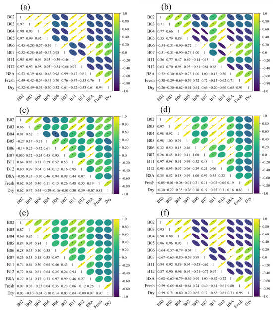 A Method for Estimating Alfalfa (Medicago sativa L.) Forage Yield Based ...