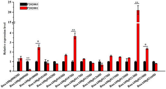 Mapping of the Waxy Gene in Brassica napus L. via Bulked Segregant ...