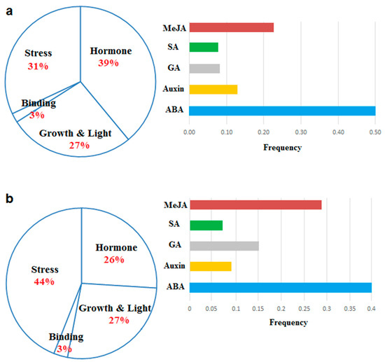 Comparative Analysis of Phospholipase D (PLD) Gene Family in Camelina ...