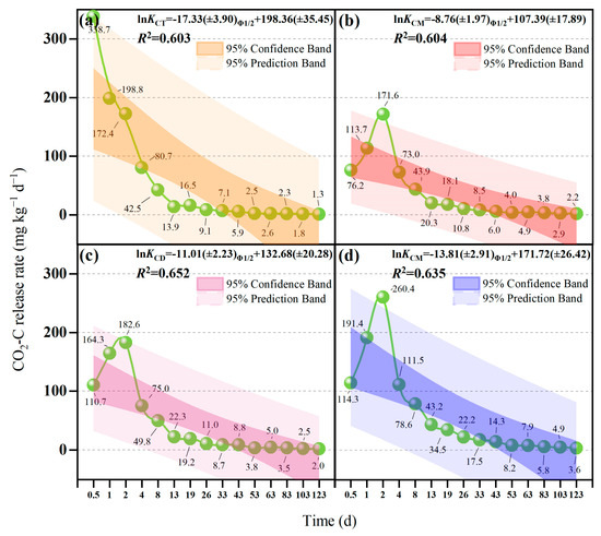 Straw Inputs Improve Soil Hydrophobicity and Enhance Organic Carbon Mineralization