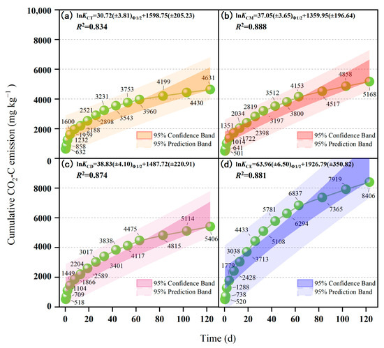 Straw Inputs Improve Soil Hydrophobicity and Enhance Organic Carbon Mineralization