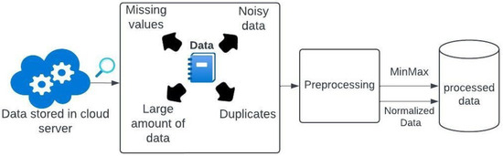 Blockchain-Based Crop Recommendation System for Precision Farming in ...