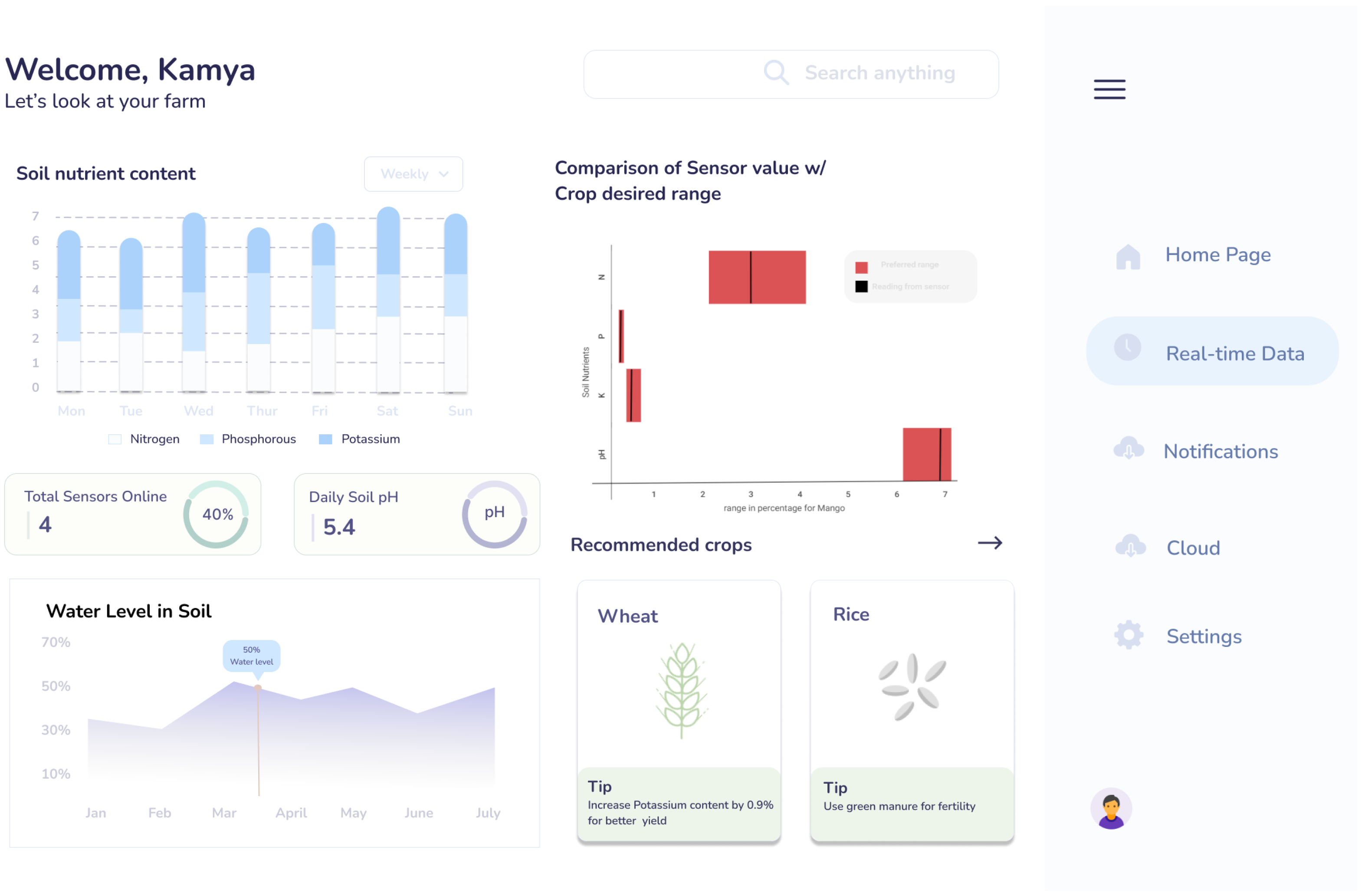 Blockchain-Based Crop Recommendation System for Precision Farming in ...