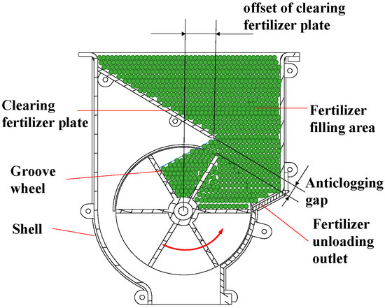 Impact of Airflow Rectification on Spreading Uniformity for UAV-Based ...