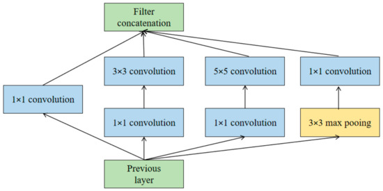 CSLSNet: A Compressed Domain Classification Model for Pest and Disease Images