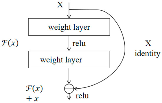 CSLSNet: A Compressed Domain Classification Model for Pest and Disease Images