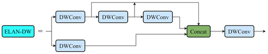 Improved YOLOv7-Tiny Complex Environment Citrus Detection Based on Lightweighting