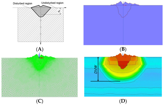 Agronomy | Free Full-Text | Effects of Subsoiling with Different Wing Mounting Heights on Soil ...