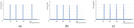 Research and Experiment on Soybean Plant Identification Based on Laser ...