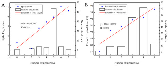 Agronomy | Free Full-Text | Genome-Wide Association Study for Yield and ...