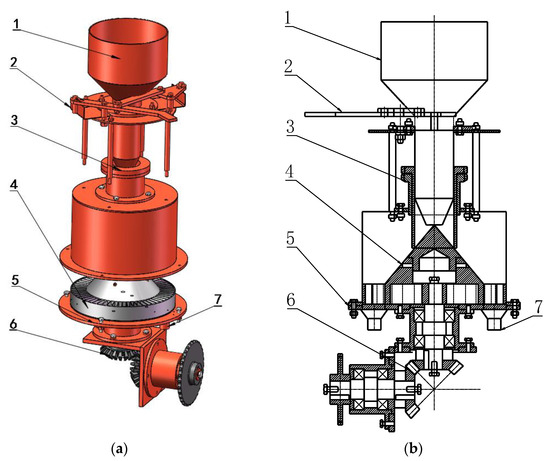 The Design of and Experiments with a Double-Row Seed-Metering Device ...