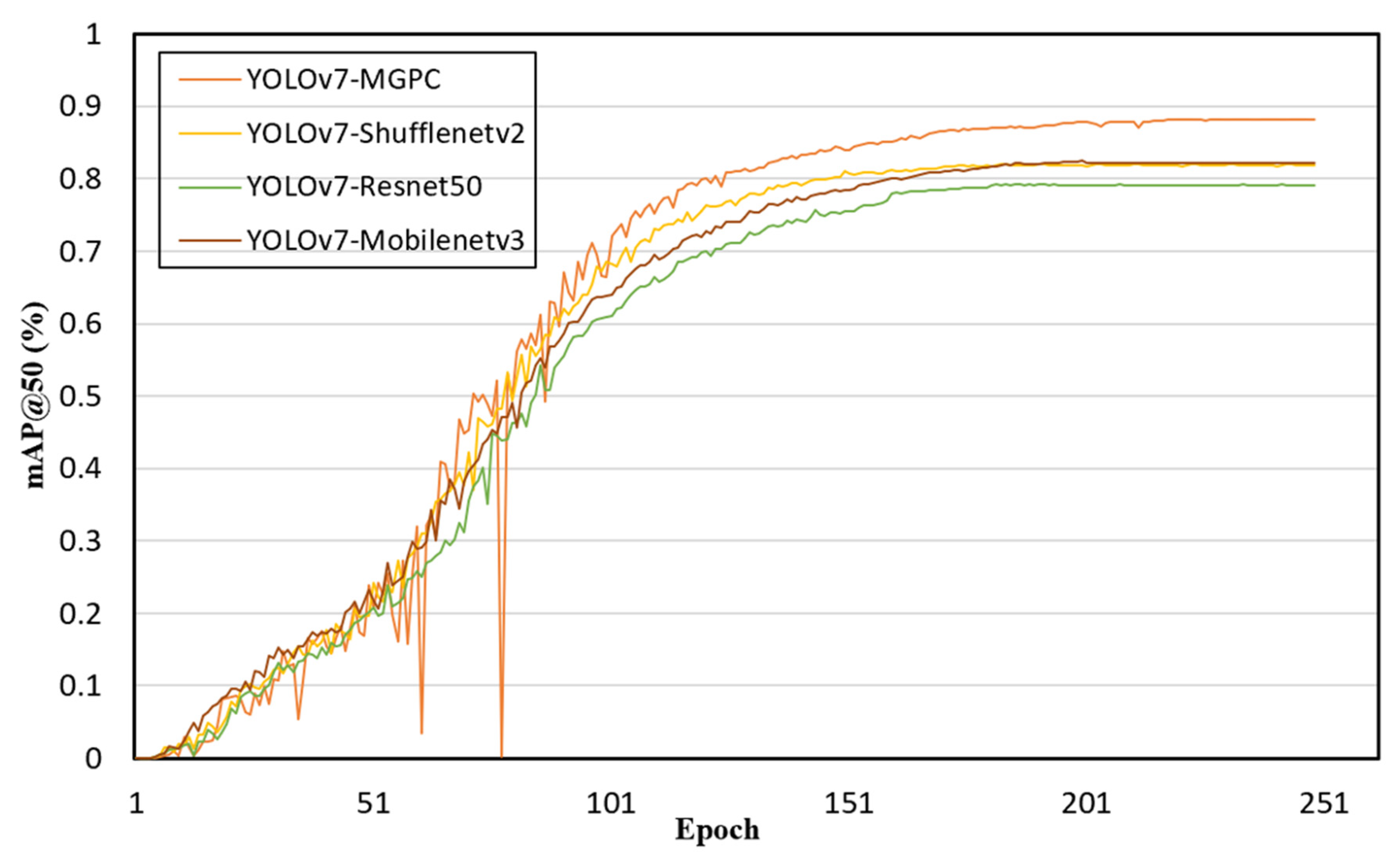 Real-Time Lightweight Detection of Lychee Diseases with Enhanced YOLOv7 and Edge Computing