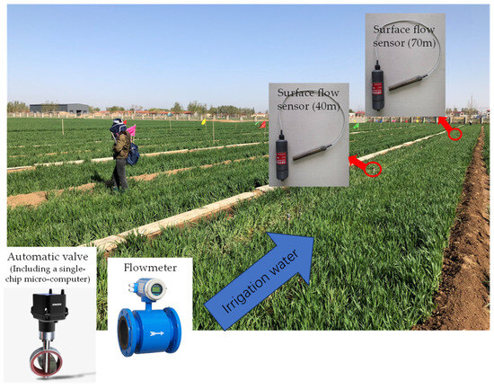 Improving Irrigation Performance by Using Adaptive Border Irrigation System