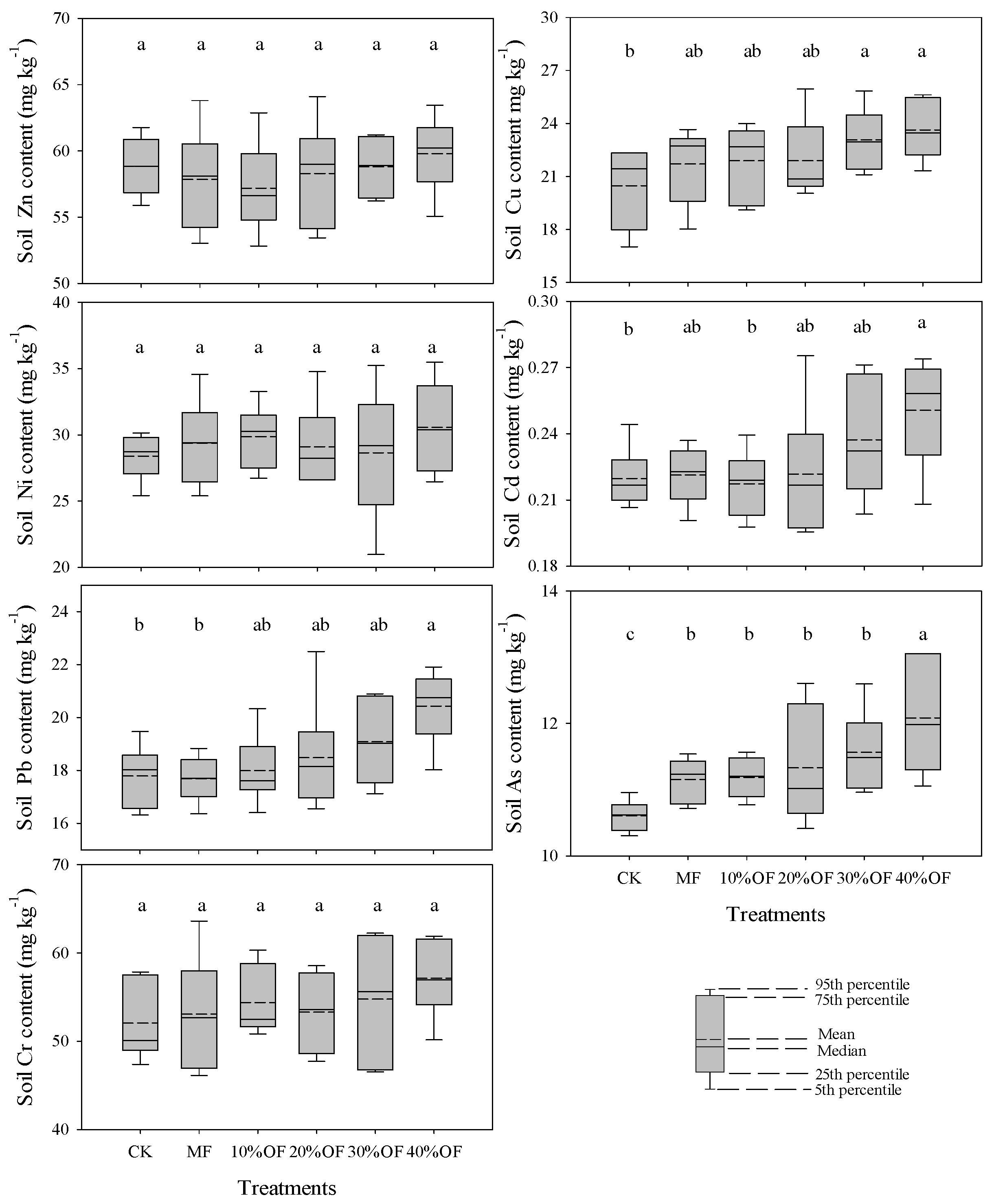 Agronomy Free Full Text Effect Of Partial Organic Fertilizer