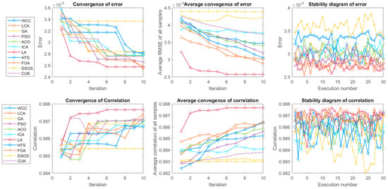Identifying Optimal Wavelengths from Visible–Near-Infrared Spectroscopy Using Metaheuristic ...