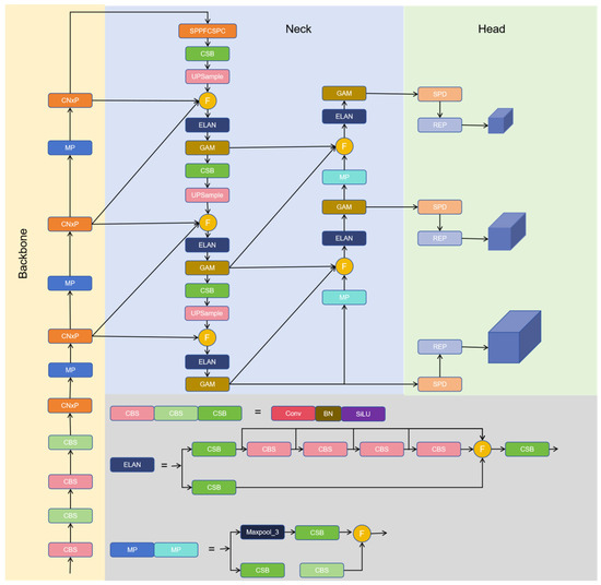 YOLO v7-CS: A YOLO v7-Based Model for Lightweight Bayberry Target ...