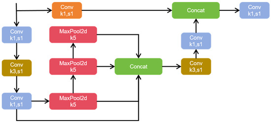 YOLO v7-CS: A YOLO v7-Based Model for Lightweight Bayberry Target ...