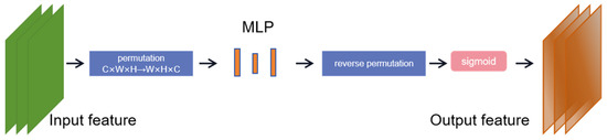 YOLO v7-CS: A YOLO v7-Based Model for Lightweight Bayberry Target ...
