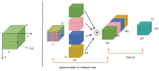YOLO v7-CS: A YOLO v7-Based Model for Lightweight Bayberry Target ...