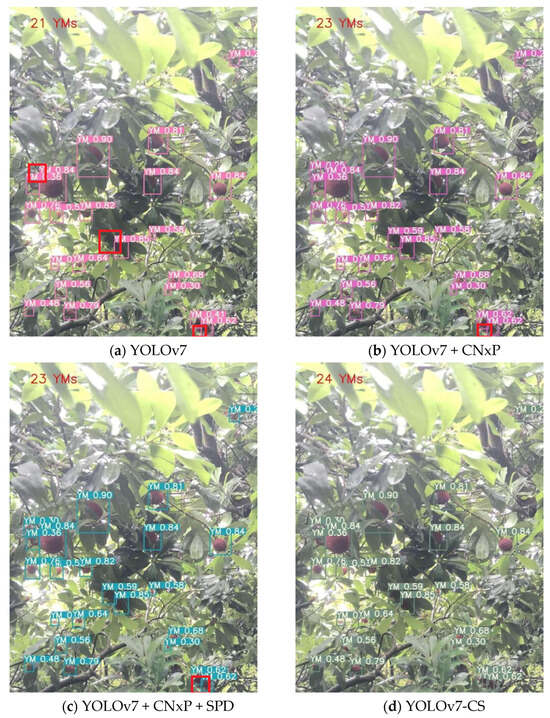 YOLO v7-CS: A YOLO v7-Based Model for Lightweight Bayberry Target ...