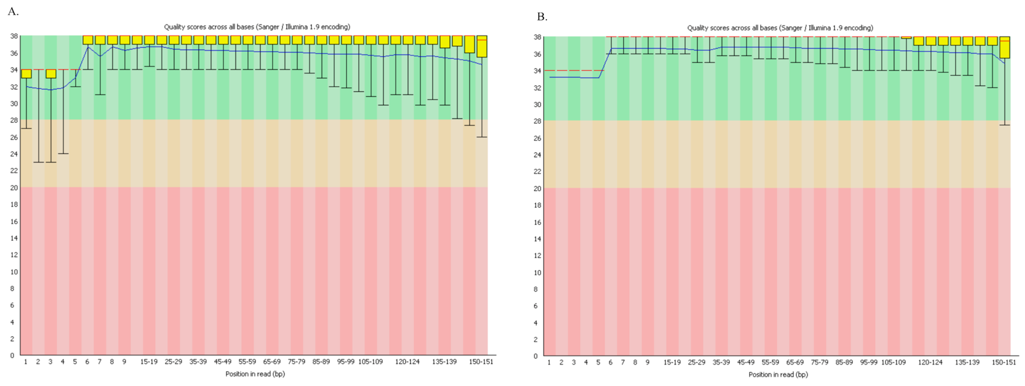 Agronomy | Free Full-Text | Optimized In Vitro Restriction Digestion ...