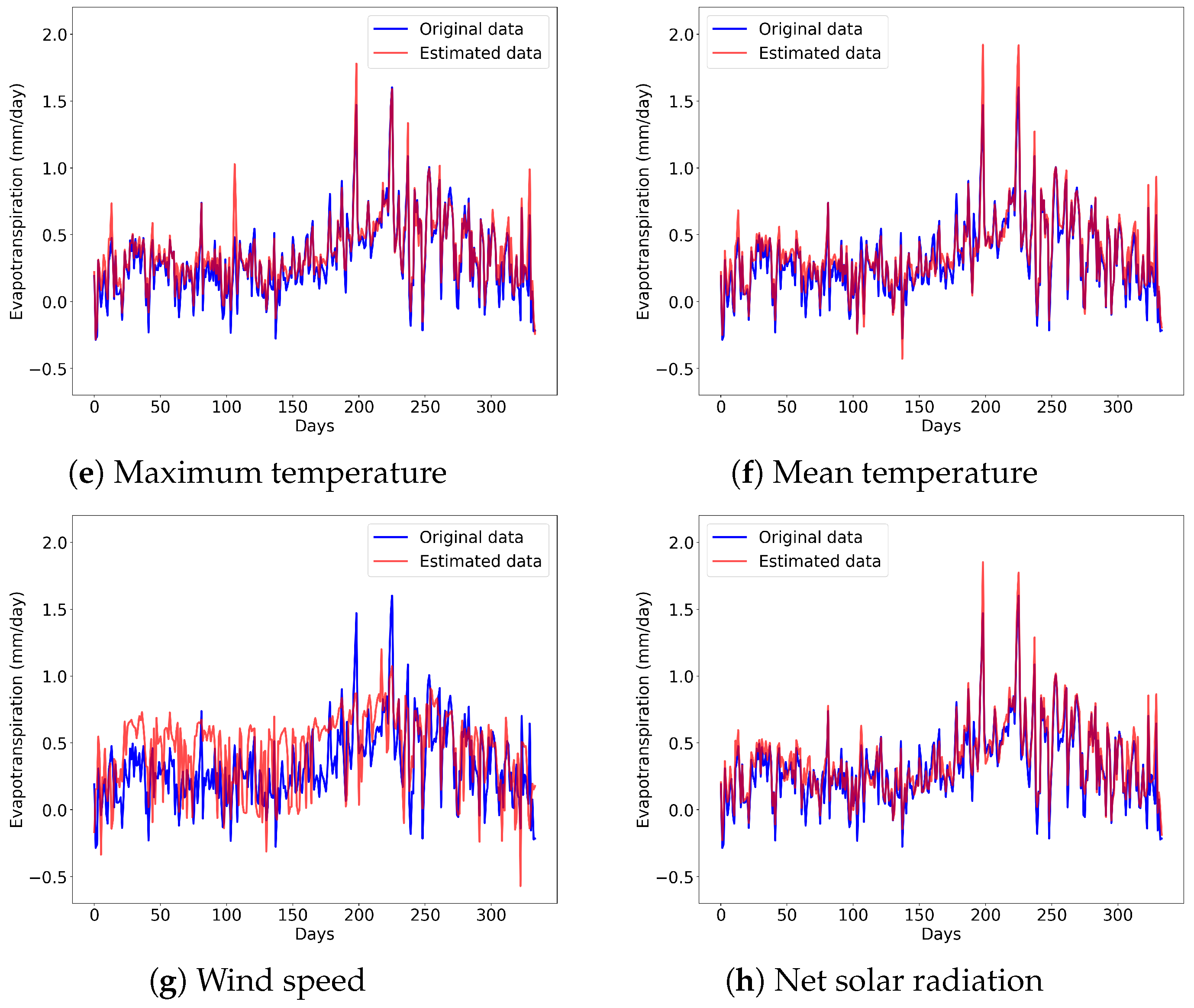 A Stochastic Bayesian Artificial Intelligence Framework to Assess ...