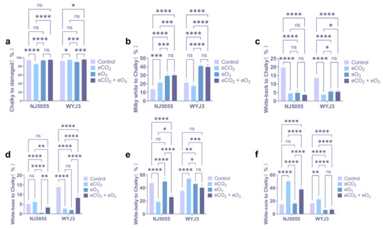 Short-Term Elevated CO2 or O3 Reduces Undamaged Rice Kernels, but ...
