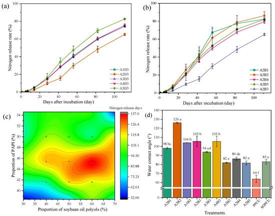 Soybean-Oil-Modified Petrochemical-Source Polyester Polyurethane ...