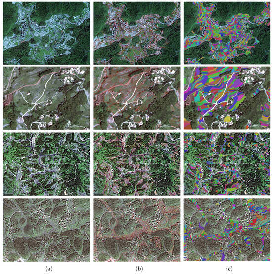 Crop Classification in Mountainous Areas Using Object-Oriented Methods and Multi-Source Data: A ...