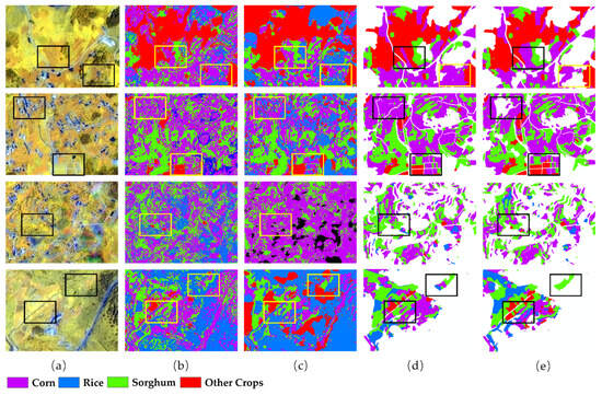 Crop Classification in Mountainous Areas Using Object-Oriented Methods and Multi-Source Data: A ...