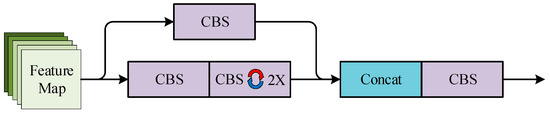 Agronomy | Free Full-Text | RGB-D Heterogeneous Image Feature Fusion ...